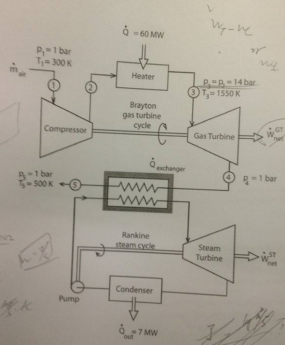 Solved The power plant shown in the figure, combines a | Chegg.com