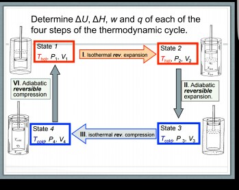 Solved Determine AU, AH, w and q of each of the four steps | Chegg.com