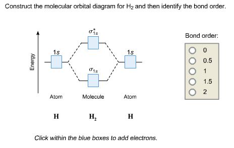 H2 Molecular Orbital Diagram