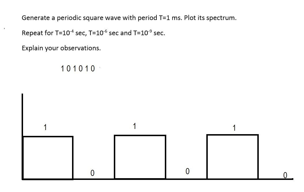 Solved Generate a periodic square wave with period T=1 ms. | Chegg.com