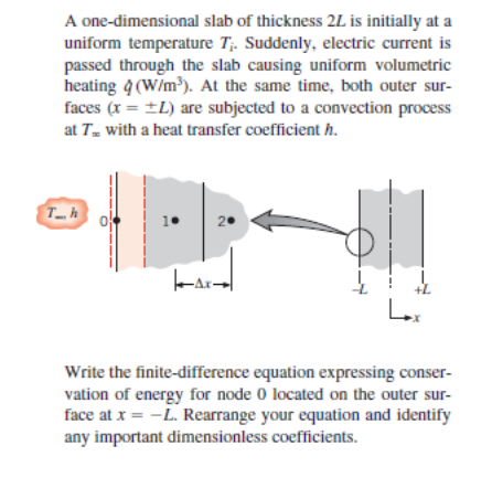 A one-dimensional slab of thickness 2L is initially | Chegg.com
