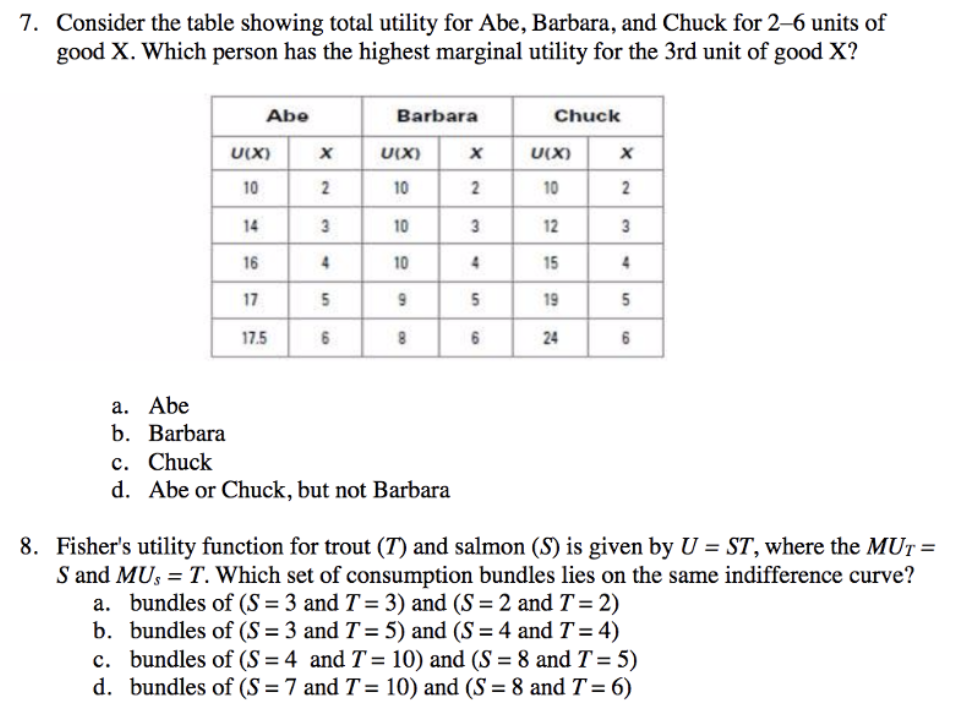 Solved 7. Consider the table showing total utility for Abe, | Chegg.com