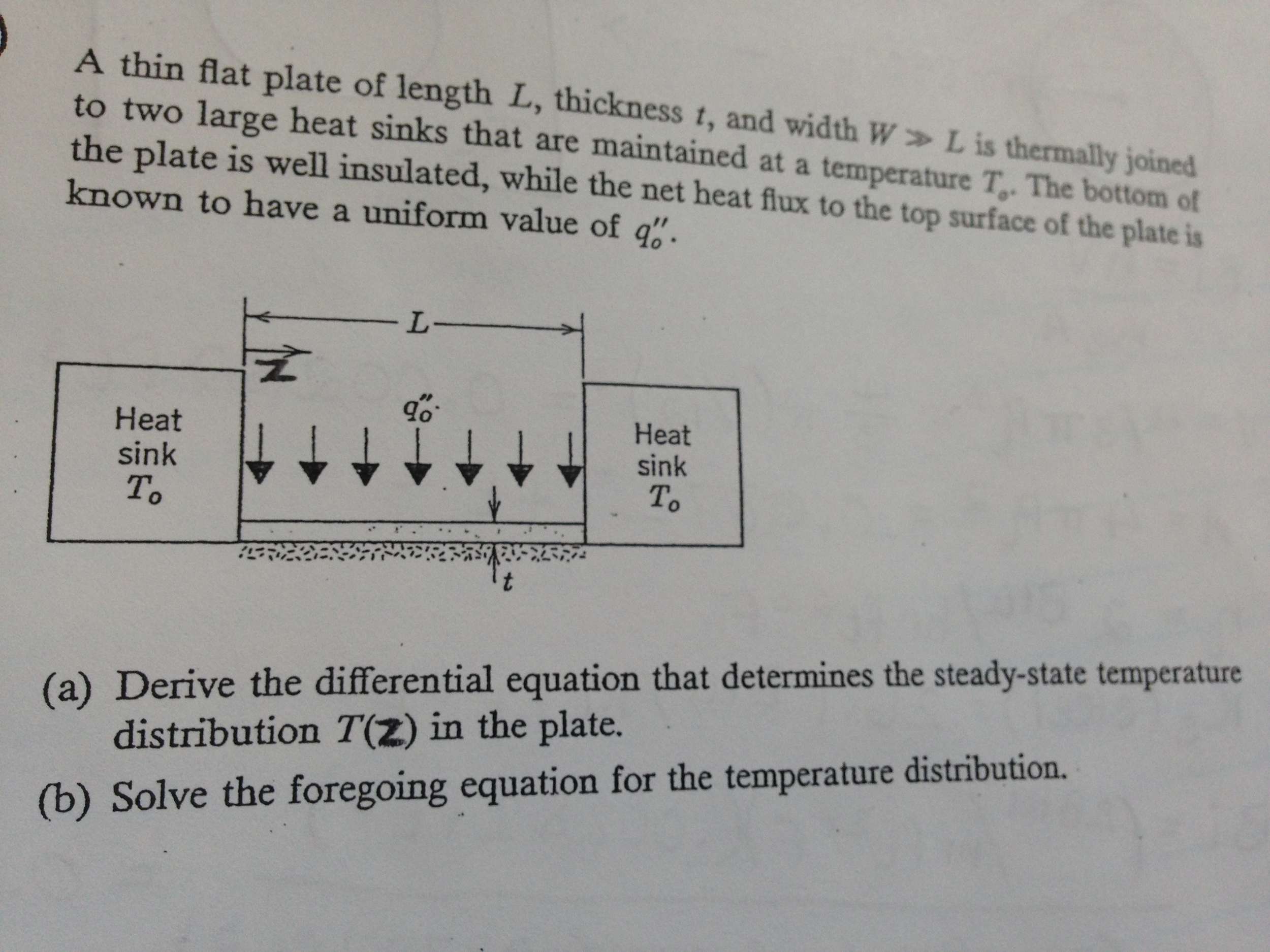 A thin flat plate of length, L, thickness, t and | Chegg.com