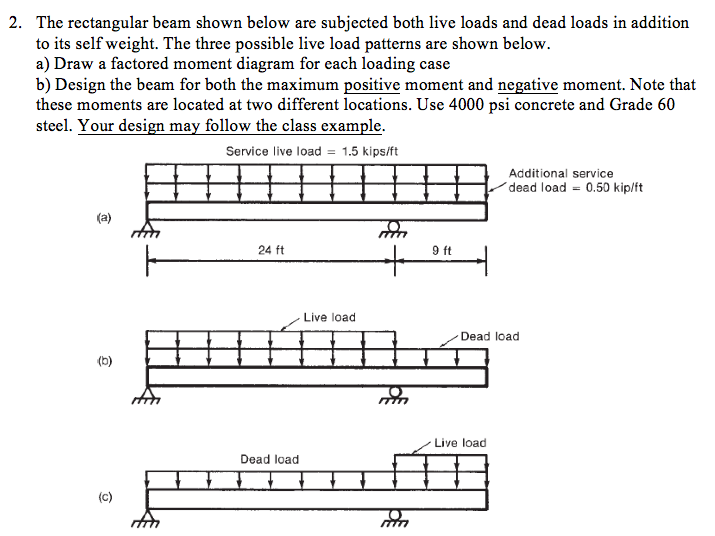 2. The rectangular beam shown below are subjected | Chegg.com