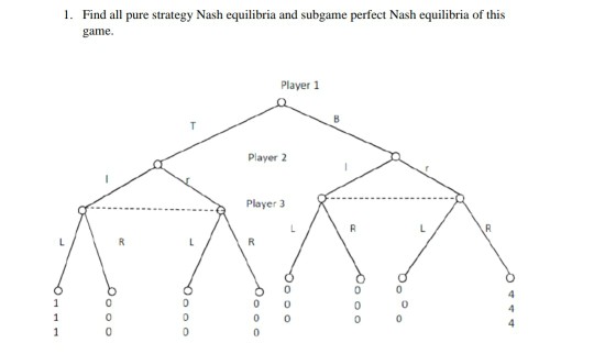 Solved Find all pure strategy Nash equilibria and subgame | Chegg.com