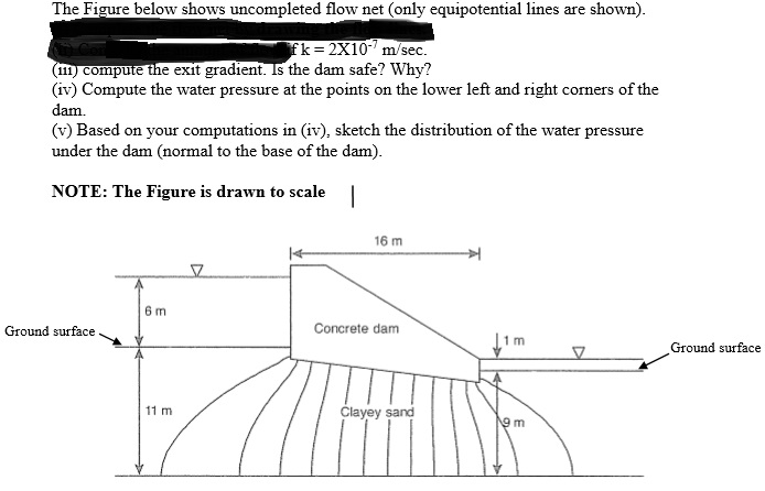 Solved The Figure below shows uncompleted flow net (only | Chegg.com