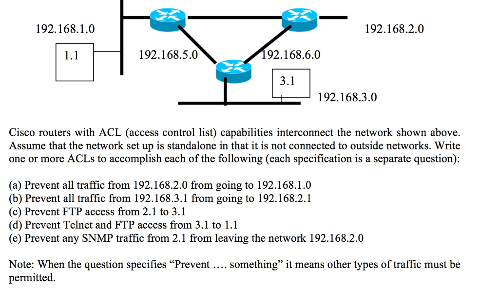 Solved Cisco routers with ACL (access control list | Chegg.com