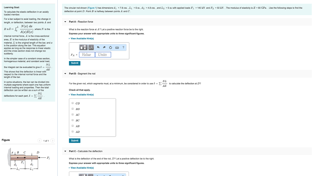 Solved Learning Goal: Tho croular rod shown Figure 1) haa d | Chegg.com