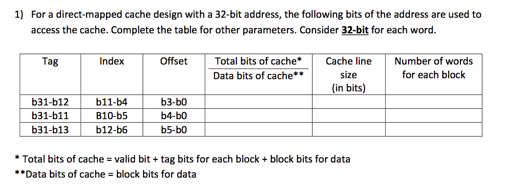 Solved 1) For a direct-mapped cache design with a 32-bit | Chegg.com