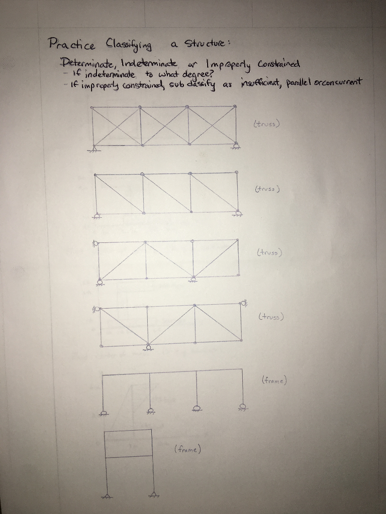 Solved Practice Classifying a Structure: Determine, | Chegg.com