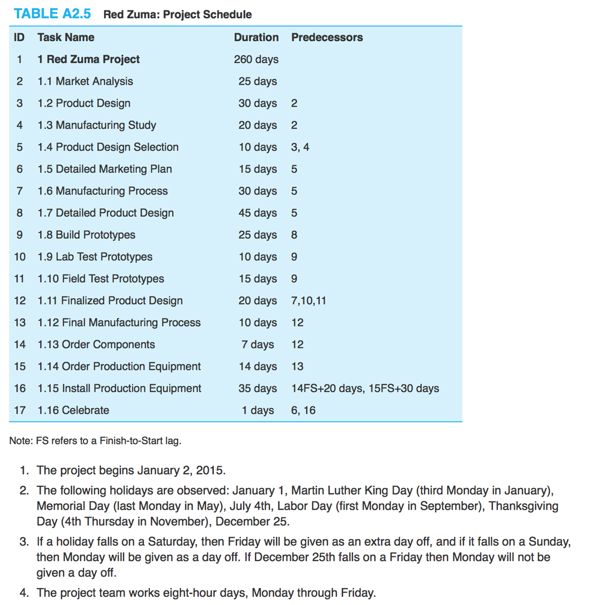 Red Zuma Project | Chegg.com