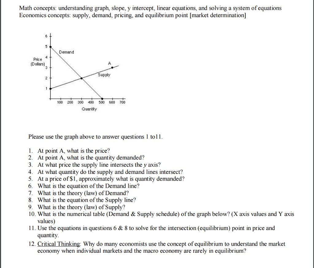Solved Math concepts: understanding graph, slope, y | Chegg.com