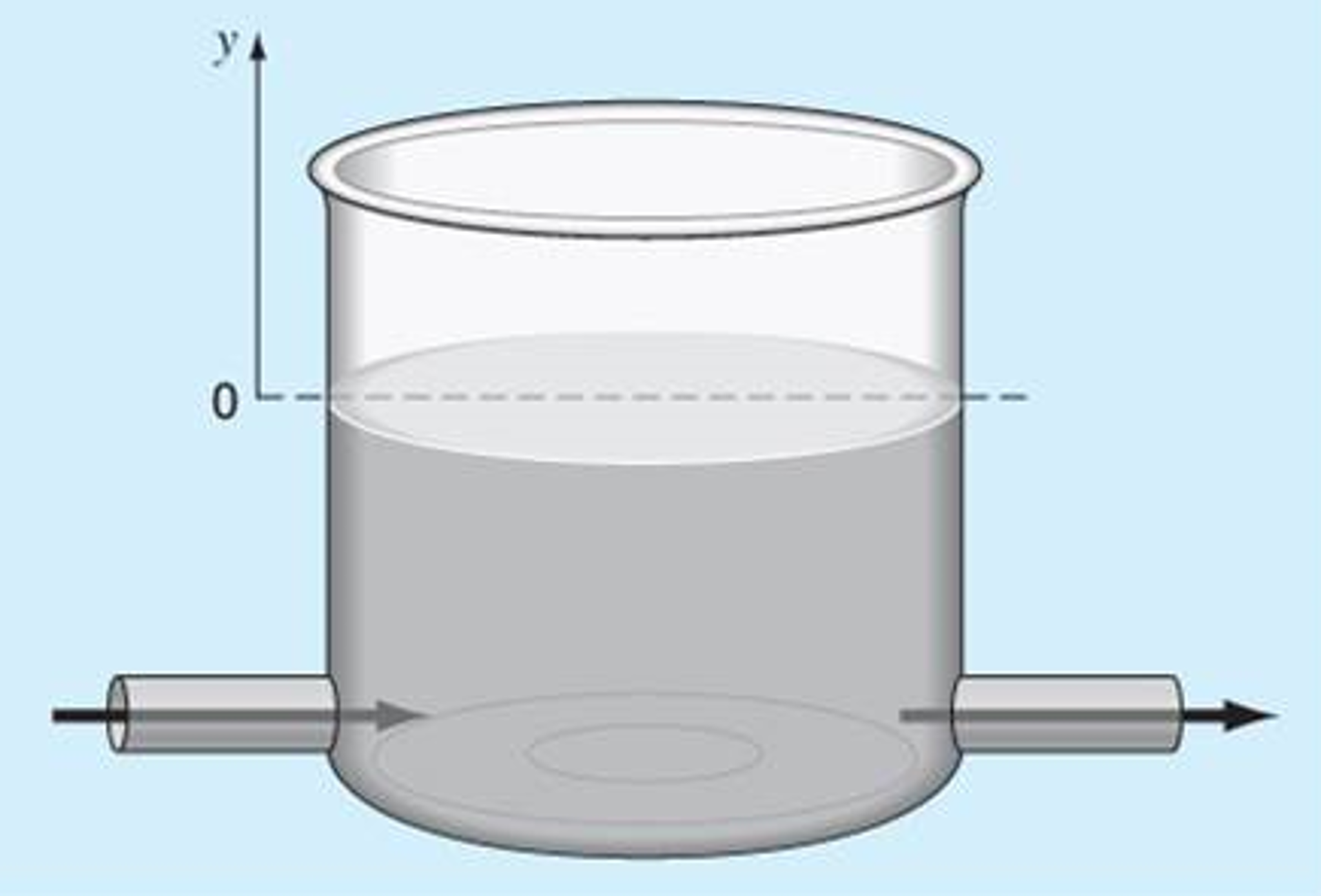 Solved A storage tank contains a liquid at depth y. The | Chegg.com
