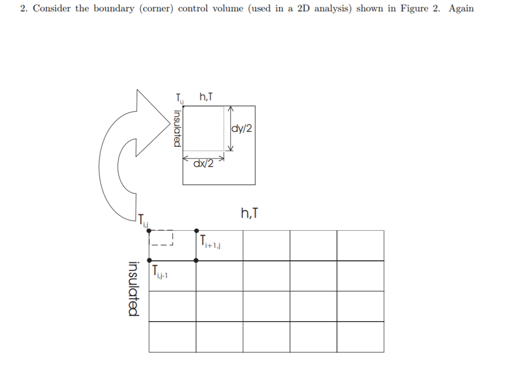 Solved 2. Consider the boundary (corner) control volume | Chegg.com
