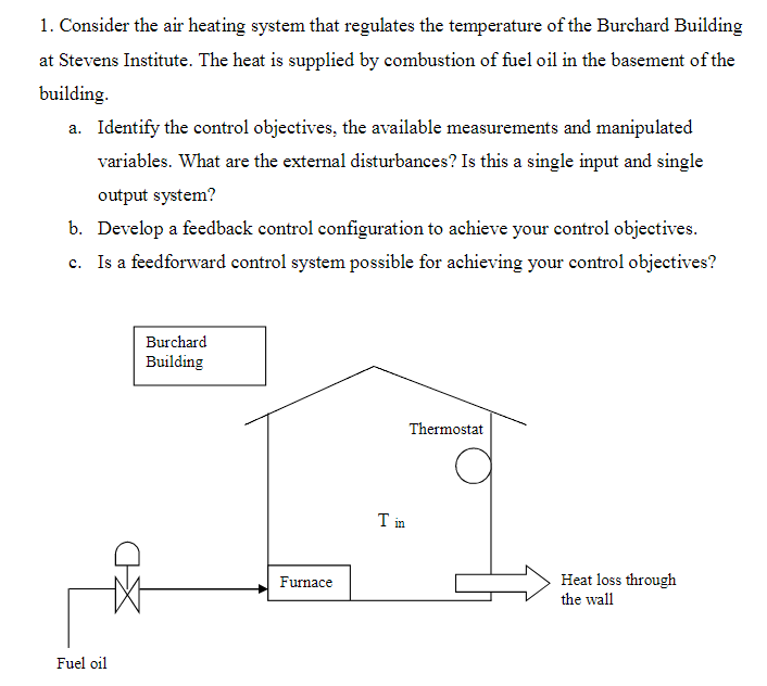 Solved 1. Consider the air heating system that regulates the | Chegg.com
