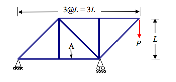 Solved Calculate all the member forces of the truss shown | Chegg.com