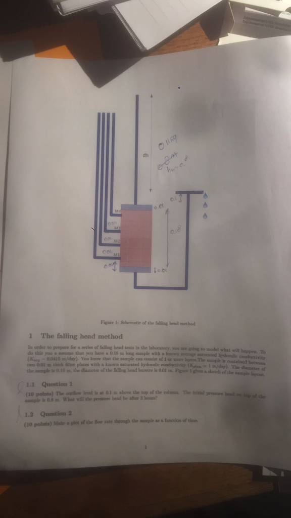 dh el Figure I: Schematie of the falling head wethod | Chegg.com