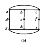 Use Grinberg's Theorem (below) to show that the | Chegg.com