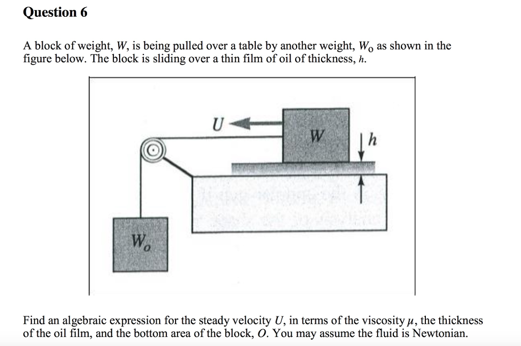 Solved A block of weight, W, is being pulled over a table by | Chegg.com