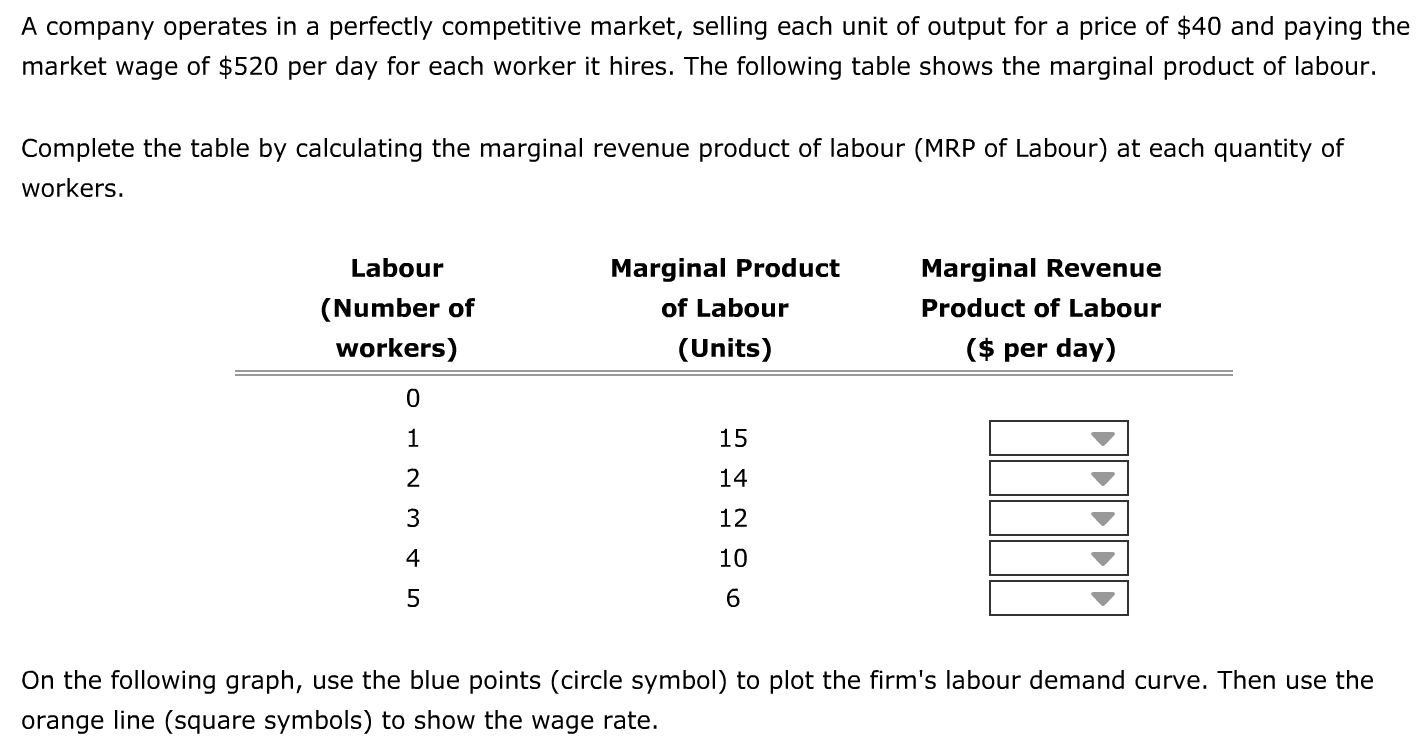 Solved A company operates in a perfectly competitive market, | Chegg.com