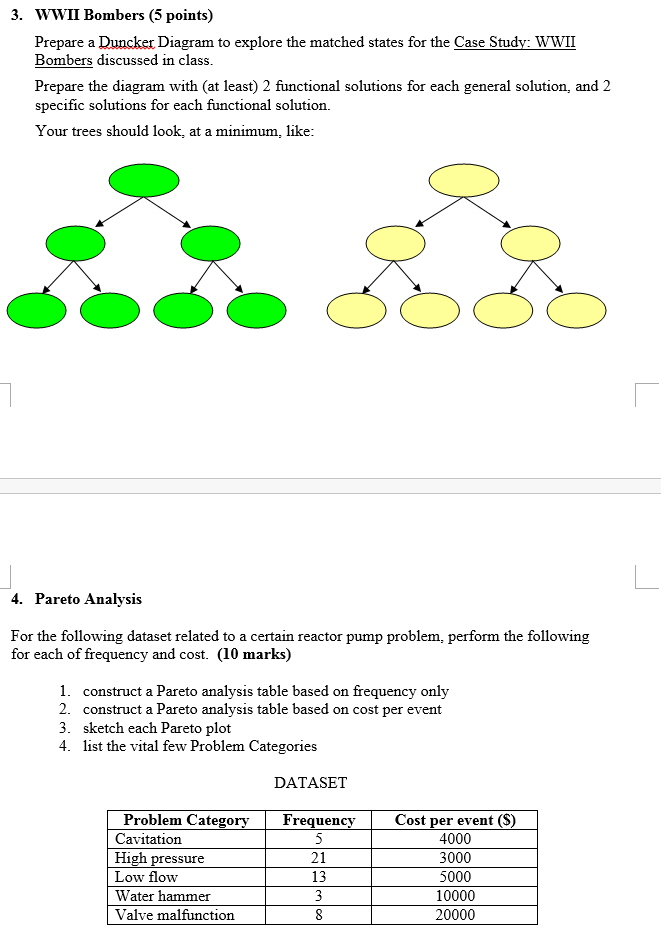 Prepare a Duncker Diagram to explore the matched | Chegg.com