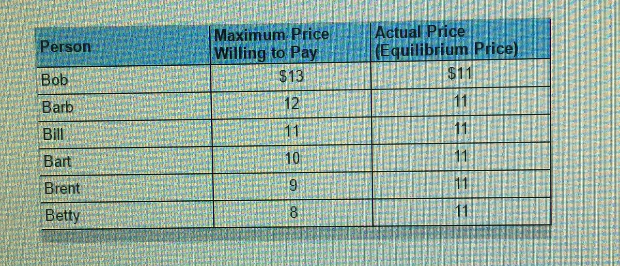 Solved Problem 4-1 Refer to the table below. If the six | Chegg.com
