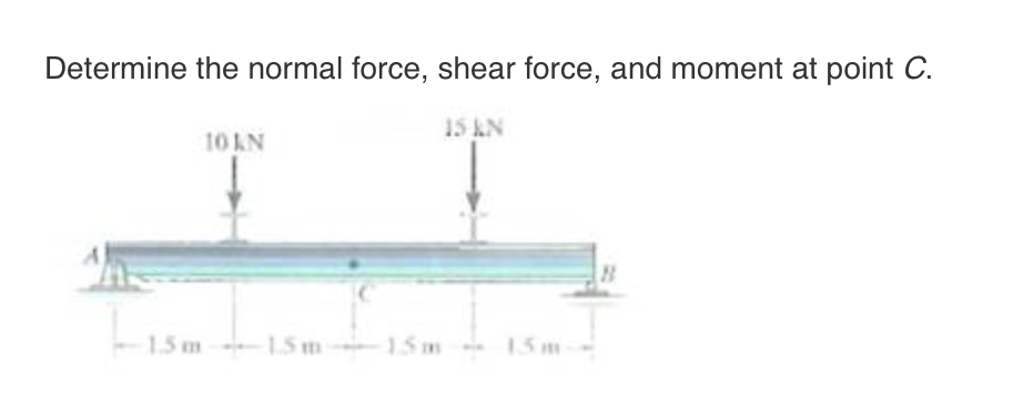 Solved Determine the normal force, shear force, and moment | Chegg.com
