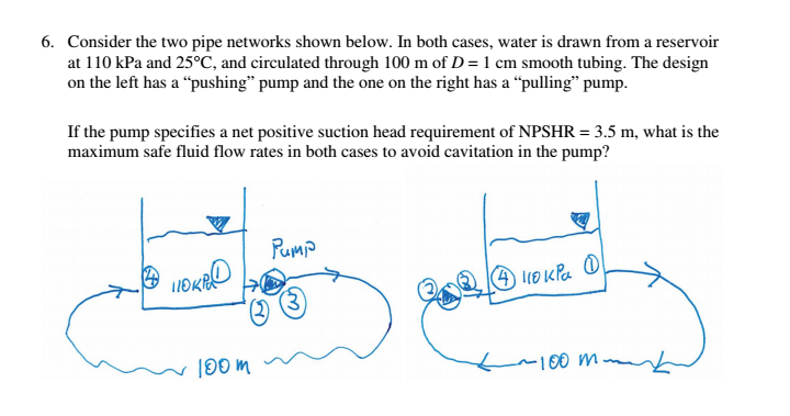 Consider the two pipe networks shown below. In both | Chegg.com