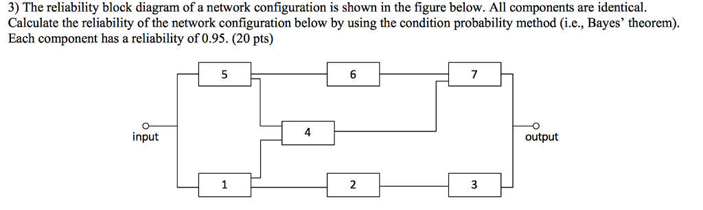 Solved 3) The reliability block diagram of a network | Chegg.com