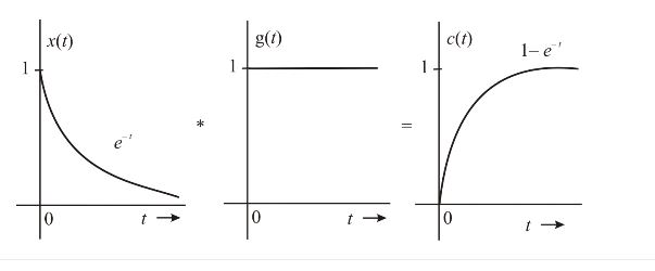 Solved Using Matlab, obtain the graphical convolution of | Chegg.com Solved Using Matlab, obtain the graphical convolution of | Chegg.com