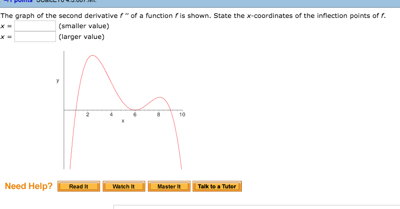 Solved The graph of the second derivative f" of a function f | Chegg.com