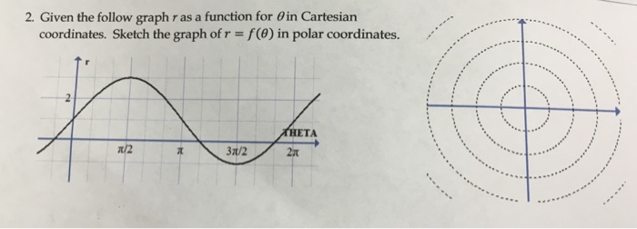 Solved Given the follow graph r as a function for theta in | Chegg.com