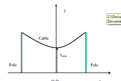 Solved How can I draw the cable using MATLAB script? The | Chegg.com