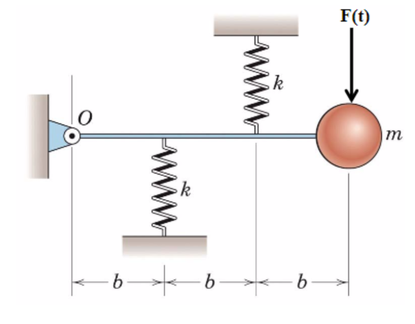 Solved The system is released from rest, from its static | Chegg.com