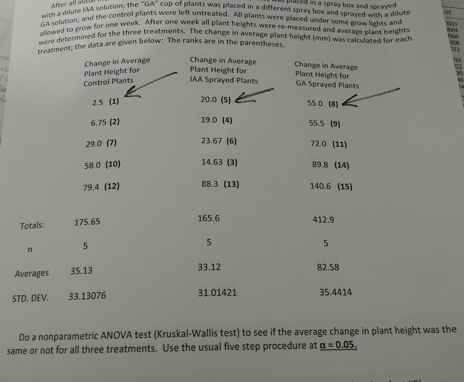 Solved er Student Lab (BIOL 299), five groups of students | Chegg.com