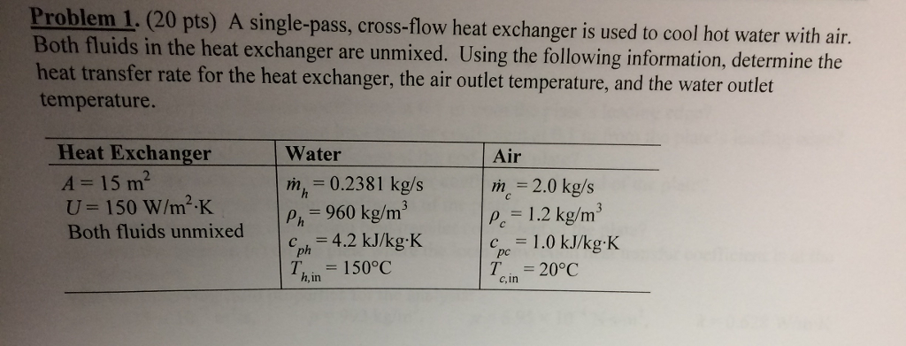 Solved A single-pass, cross-flow heat exchanger is used to | Chegg.com