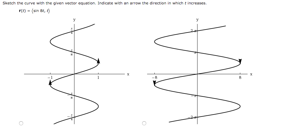 Solved Sketch the curve with the given vector equation. | Chegg.com