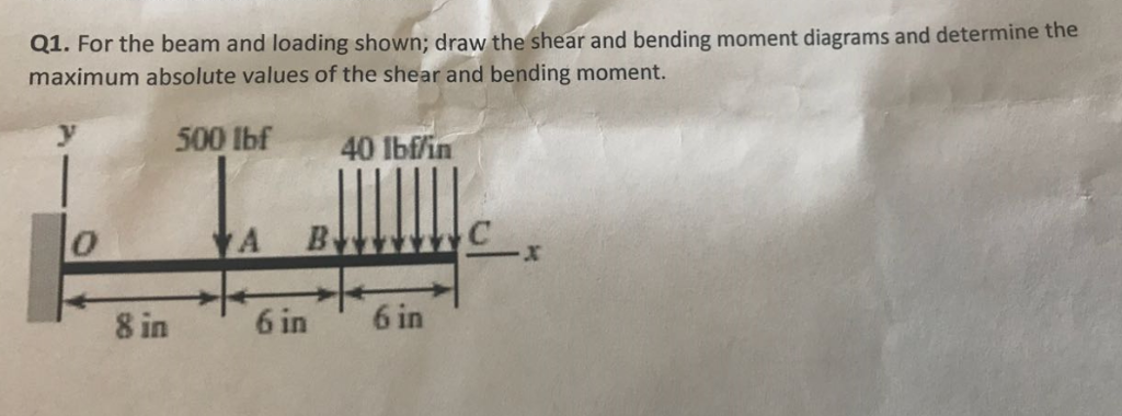 Solved Q1. For the beam and loading shown; draw the shear | Chegg.com