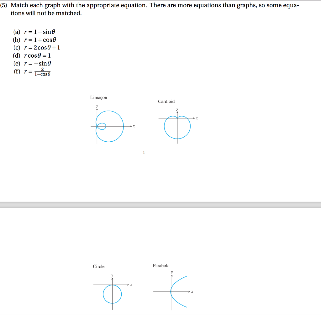Solved Match each graph with the appropriate equation. There | Chegg.com