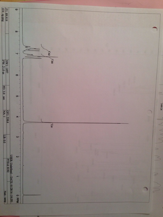 Solved Relative Intensity の | Chegg.com