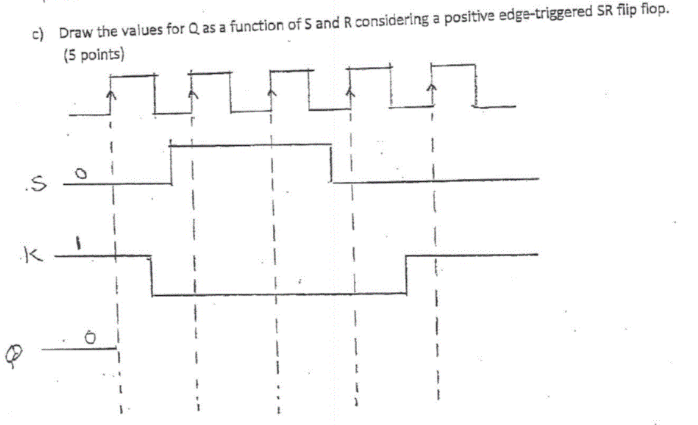 Solved Give logic circuit for a 16-bit binary adder for | Chegg.com