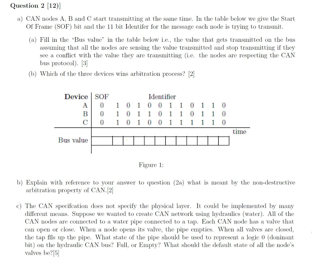 Solved Question 2 12)] a) CAN nodes A, B and C start | Chegg.com