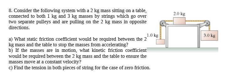 Solved Consider the following system with a 2 kg mass | Chegg.com