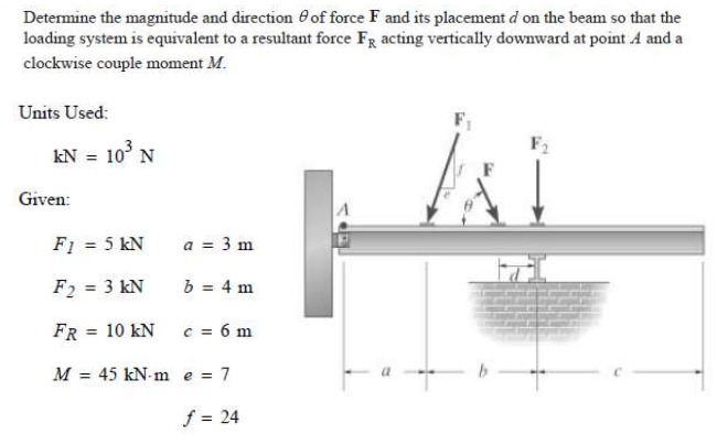 Solved Determine the magnitude and direction theta of force | Chegg.com