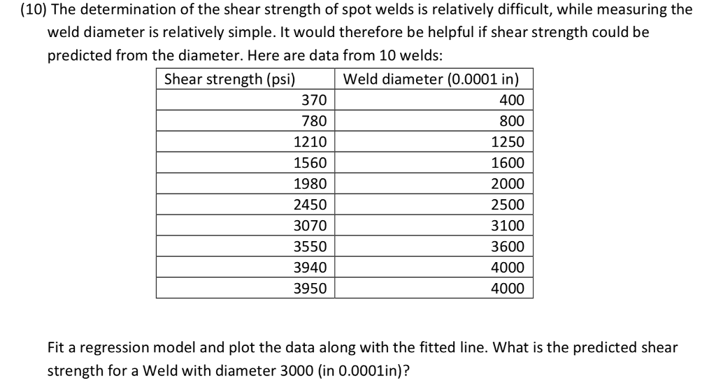 (10) The determination of the shear strength of spot | Chegg.com