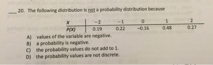 Solved The following distribution is not a probability | Chegg.com