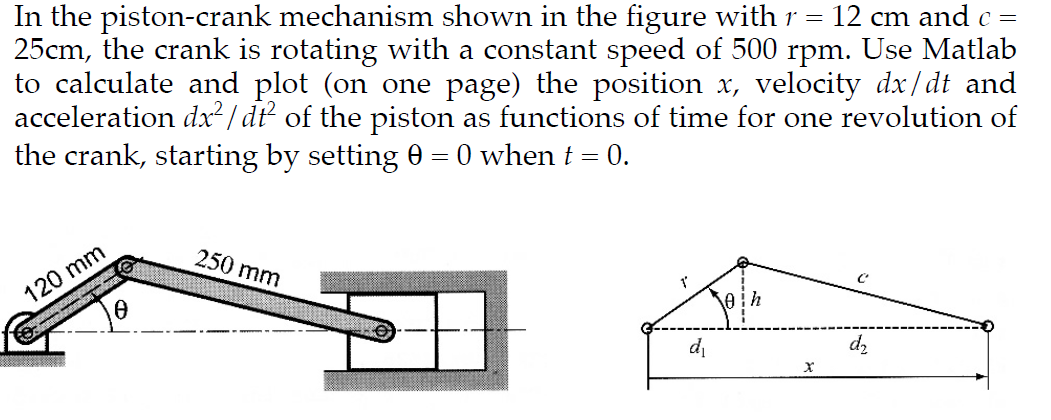 Solved In the piston-crank mechanism shown in the figure | Chegg.com