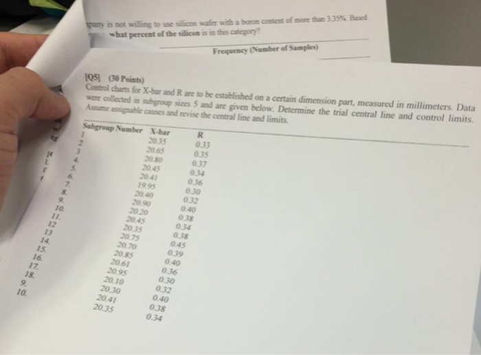 Solved Control charts for X-bar and R are to be established | Chegg.com