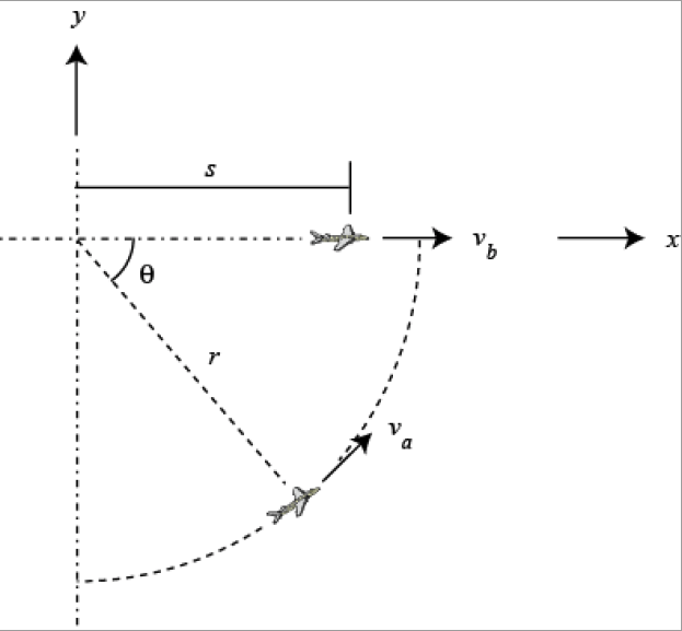 Solved Airplane A executes a constant radius turn at a | Chegg.com