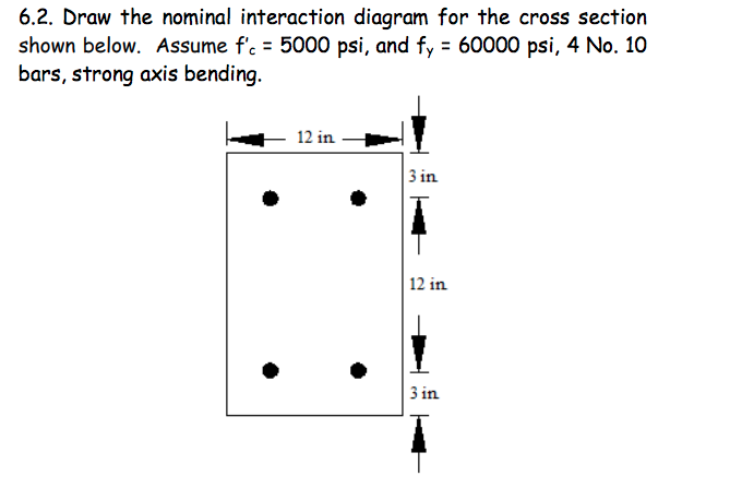 Solved 6.2. Draw the nominal interaction diagram for the | Chegg.com